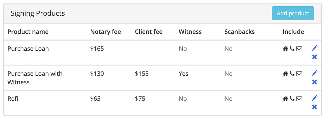 Witness Requirement